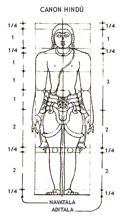 La anatomia en la escultura hindú